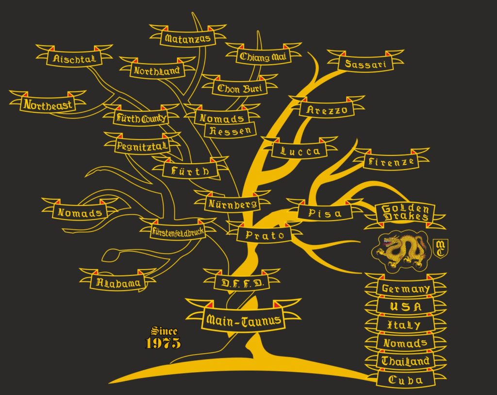 Über uns – Golden Drakes MC